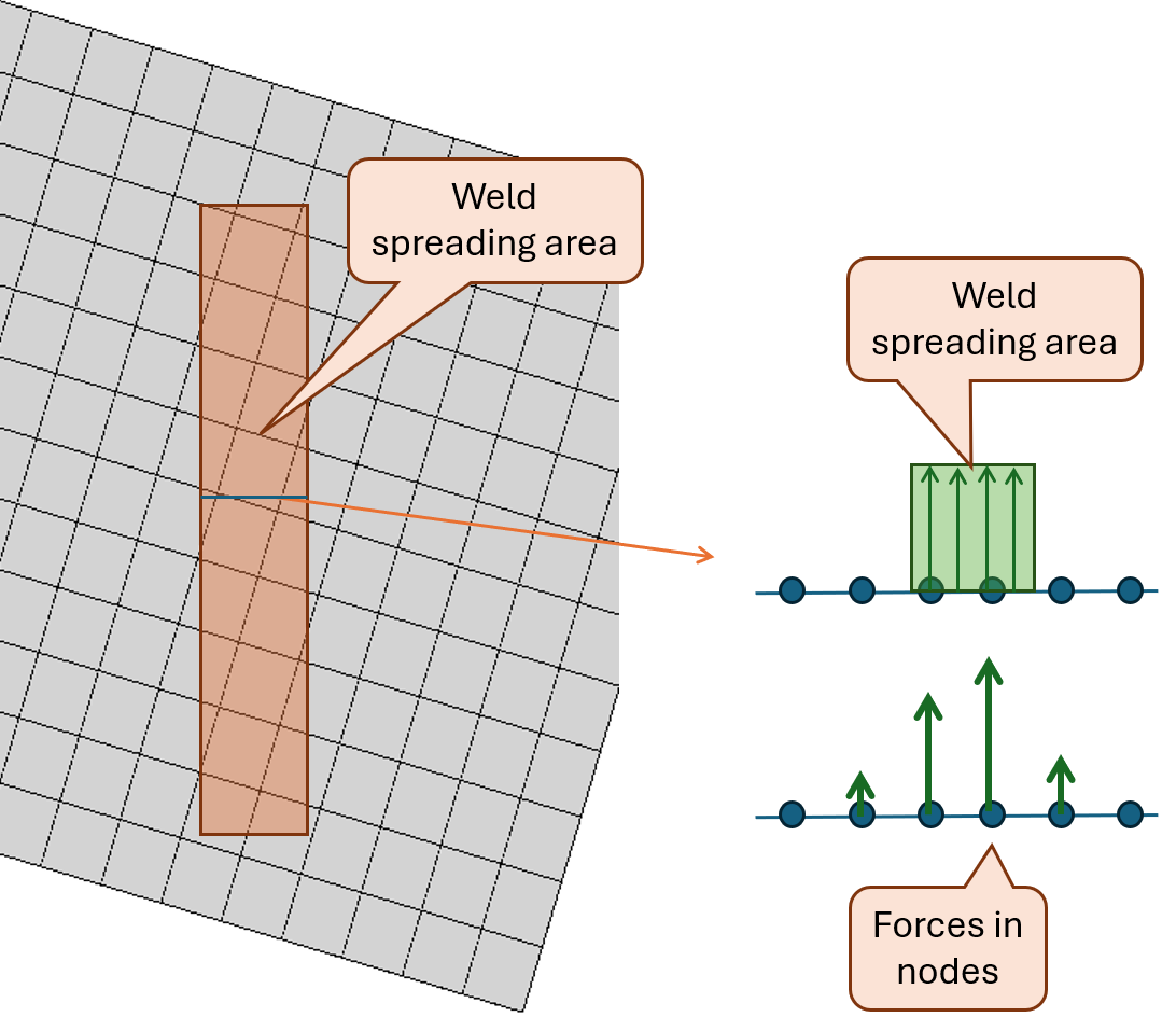Weld / Welds in IDEA StatiCa | IDEA StatiCa
